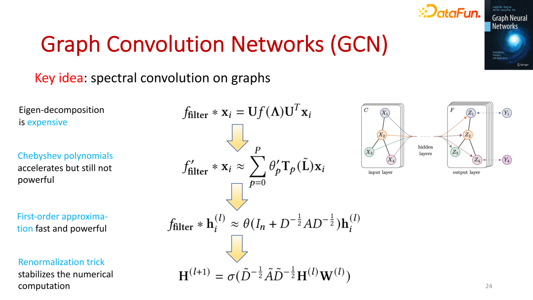 GNN的基础、前沿和应用 - 知乎