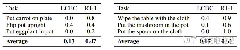 BridgeData V2: A Dataset for Robot Learning at Scale 阅读笔记 - 知乎