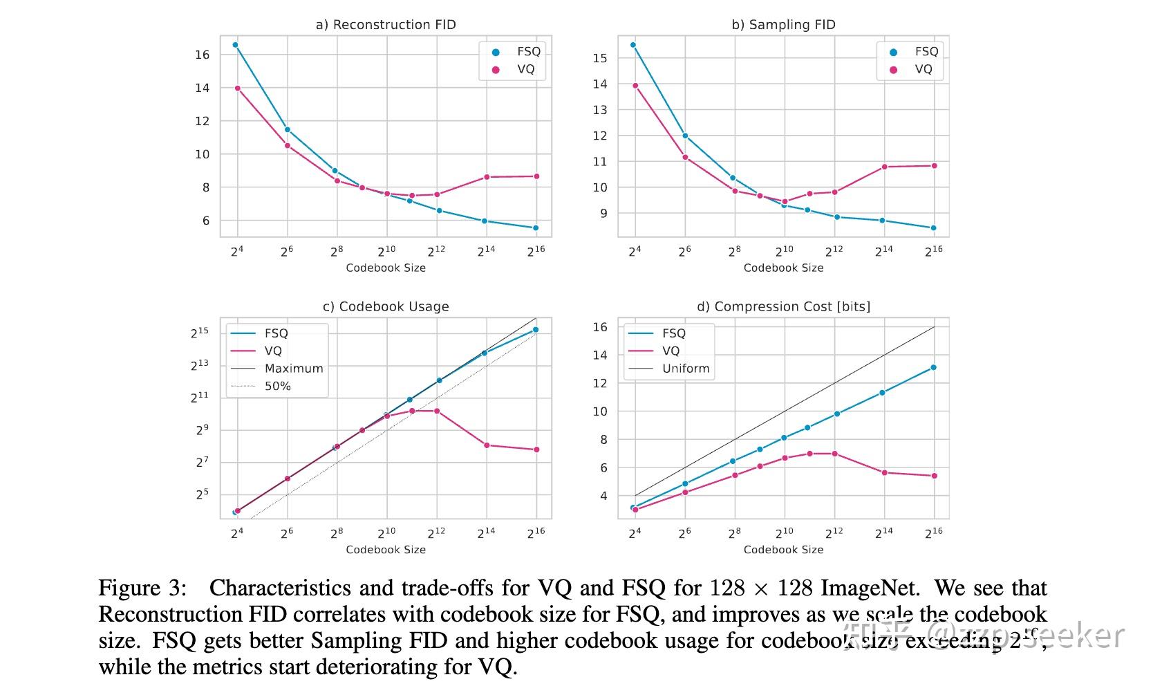 一文详解 codebook 技术史（从 VAE 到 VQ/RQ-VAE 到 FSQ） - 知乎