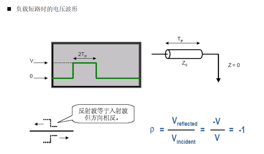 基于ADS的TDR与TDT仿真 - 知乎