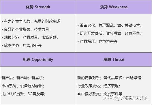 如何进行市场洞察，最终给你带来什么价值？ - 知乎