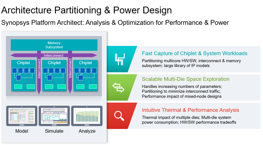 Multi-Die系统是什么？如何应对现有芯片设计复杂性的挑战？ - 知乎