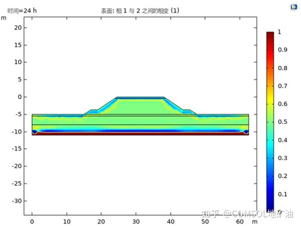 COMSOL冻土帖子1 - 知乎