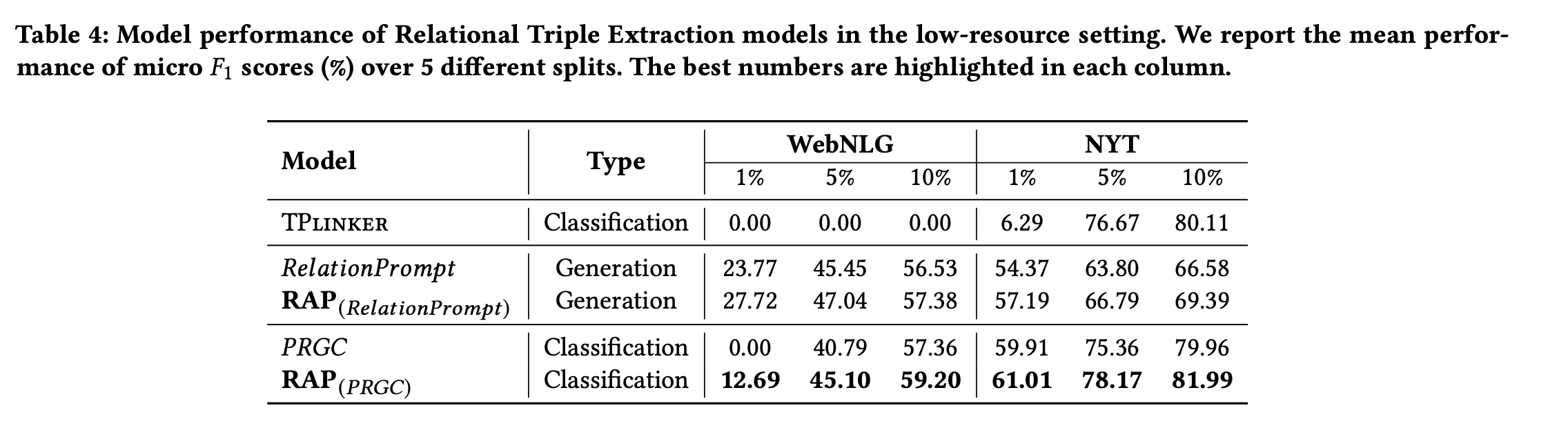 Schema-aware Reference as Prompt Improves Data-Efficient Relational Triple and Event Extraction - 知乎