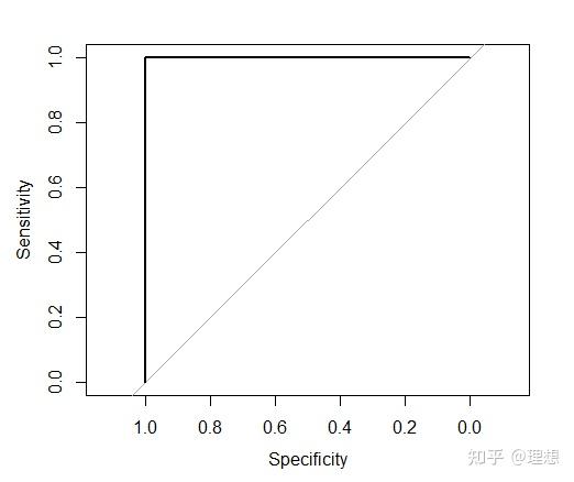 R语言mlr3包系列2——mlr3极度通俗易懂的简介 - 知乎