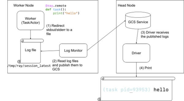 Ray -分布式计算框架架构设计详解 v2 - 知乎