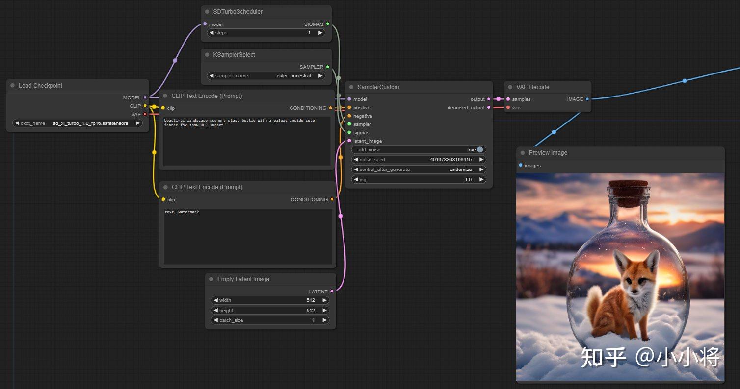 SDXL Turbo来了：一步生成高质量图像 - 知乎