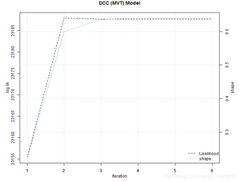 DCC GARCH模型？ - 知乎