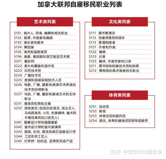 加拿大自雇移民的优势 知乎 9193