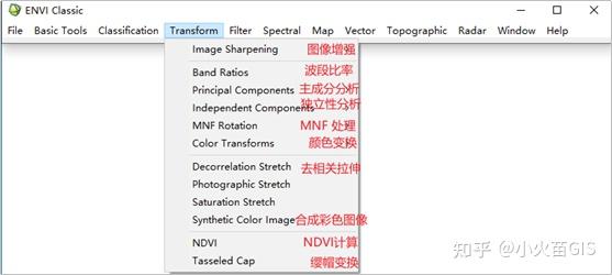 ENVI系列】基础探索篇，看不懂英文界面？适合小白收藏 - 知乎