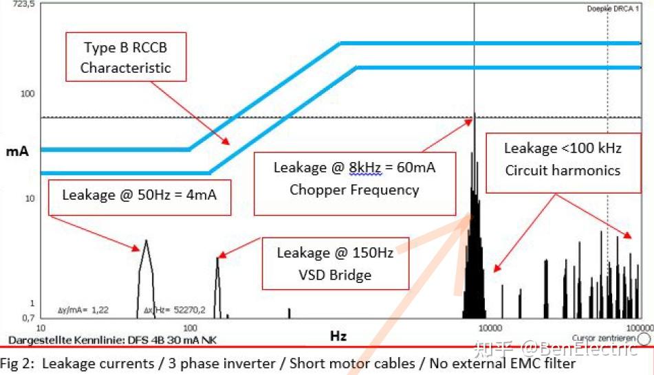 关于剩余电流动作保护装置RCD类型的选择 - 知乎