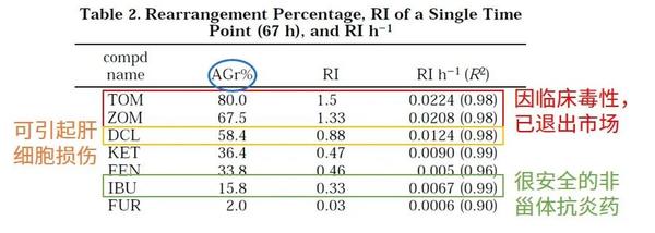 UGT酶的两面性──解毒还是引发毒性？如何识别和评估酰基葡萄糖醛酸代谢产物？ - 知乎