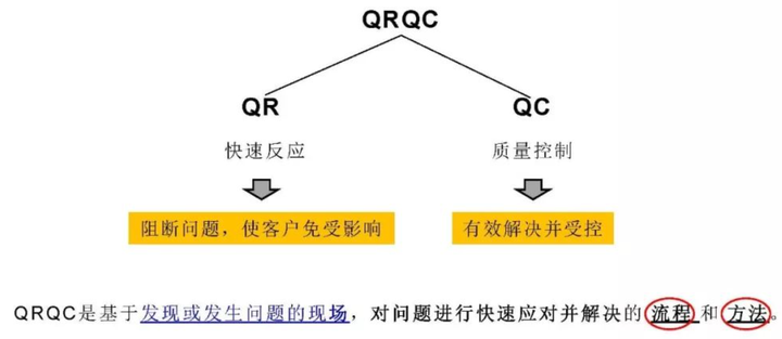 快速让您了解QRQC - 知乎