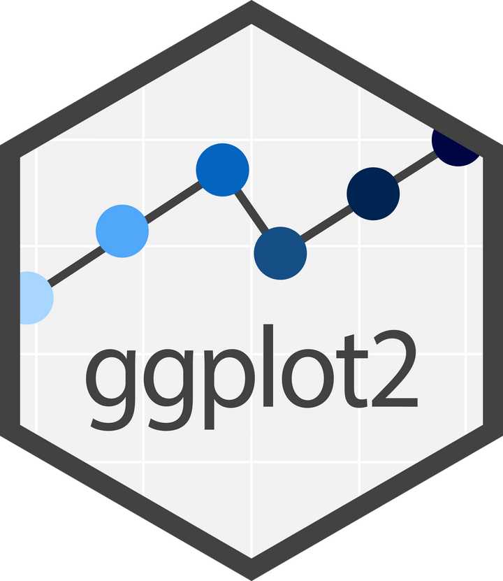 ggplot2绘图图件输出PDF时中文字体显示的问题 - 知乎