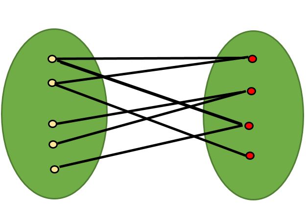 Paper Reading—关于Bipartite Graph/Network和Embedding的一些理解 - 知乎