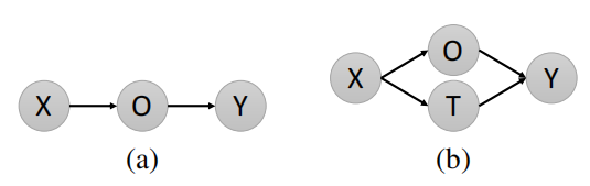 CVPR2022 | image caption | Cross-Modal Textual and Visual Context for Image Captioning - 知乎