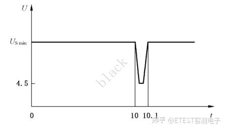 日产汽车电子EMC标准解读之—瞬态传导免疫和电性能测试与ISO国际标准的对比 - 知乎