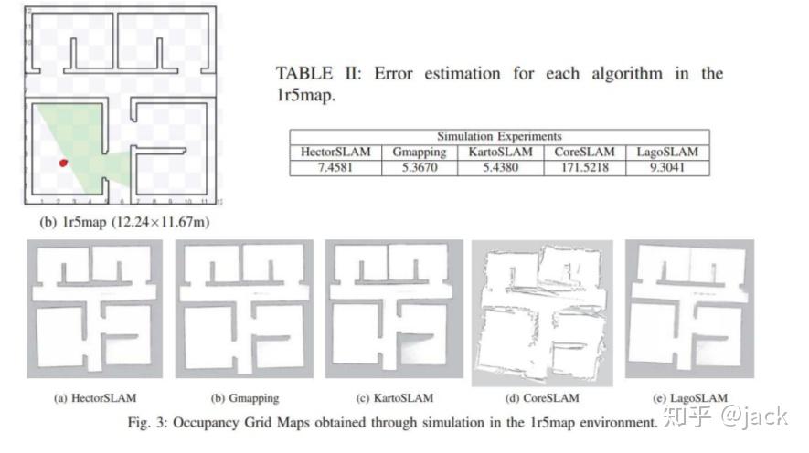 2D激光SLAM算法汇总 - 知乎
