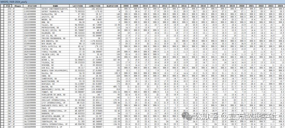 【数据分享】1929-2024年全球站点的逐年最大持续风速数据（Excel\Shp格式\免费获取） - 知乎