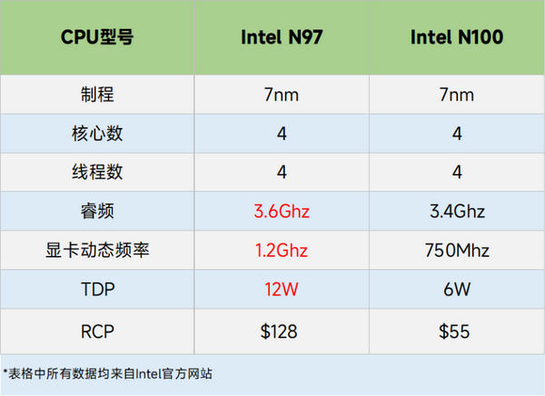 极好用，极性能，极安全——人人都需要的极空间Z4Pro深度上手体验