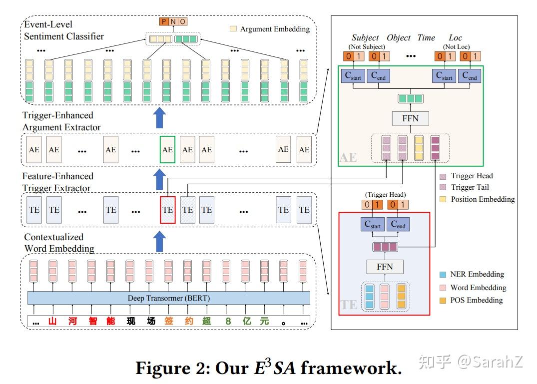 Enhancing Event-Level Sentiment Analysis with Structured Arguments阅读笔记 - 知乎