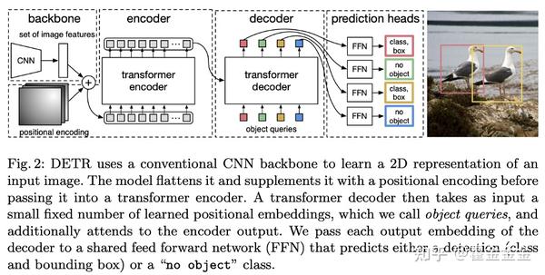 Object-Centric Learning with Slot Attention - 知乎