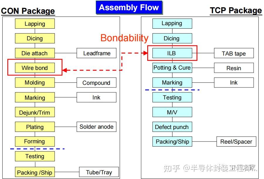 Wafer IC Failure Mode半导体集成电路失效案例分析（2023精华版） - 知乎