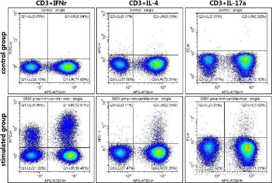 流式课堂 | T 细胞及其流式 - 知乎