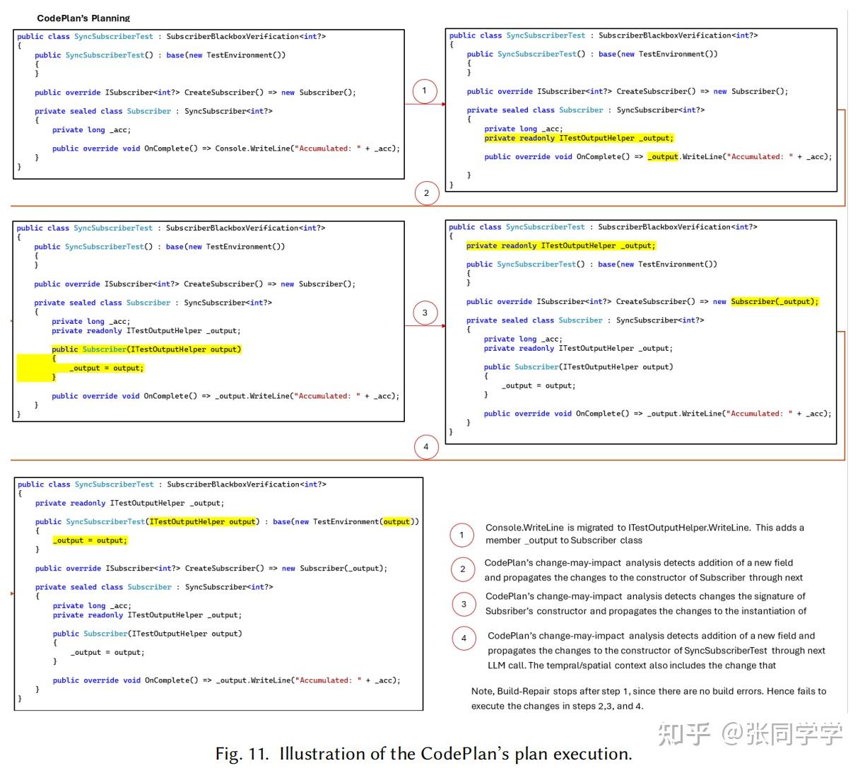 使用LLM和规划进行仓库级编码-codeplan - 知乎