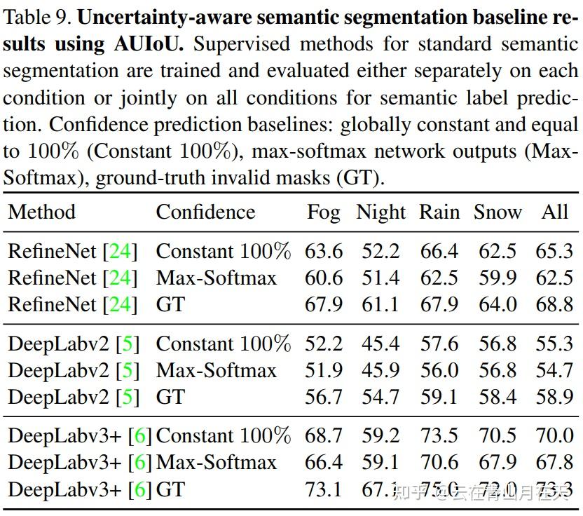 ACDC数据集论文阅读与使用测试 - 知乎