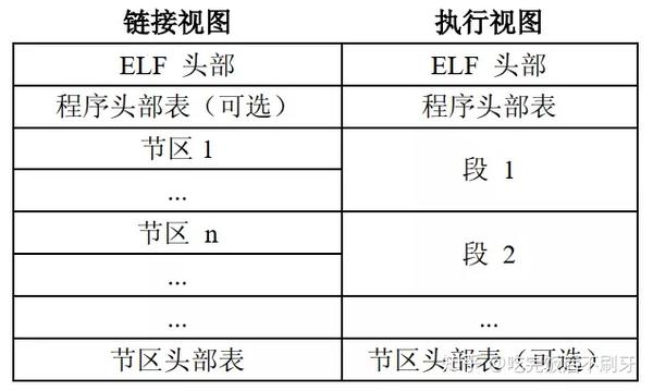 HEX BIN ELF 你能分得清吗？ - 知乎