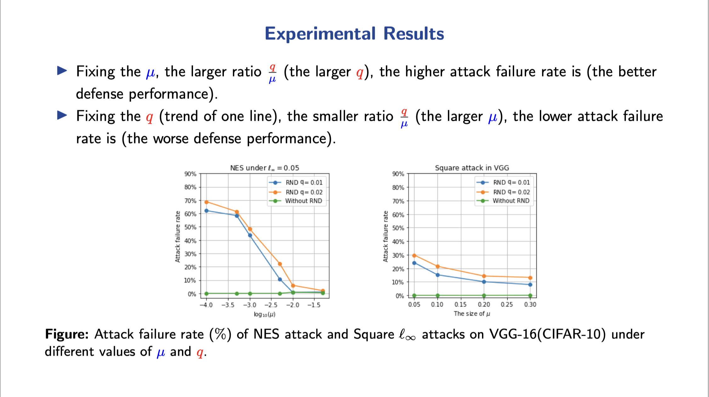 黑盒场景下的对抗防御方法，随机噪声防御， Random Noise Defense Against Query-Based Black-Box ...