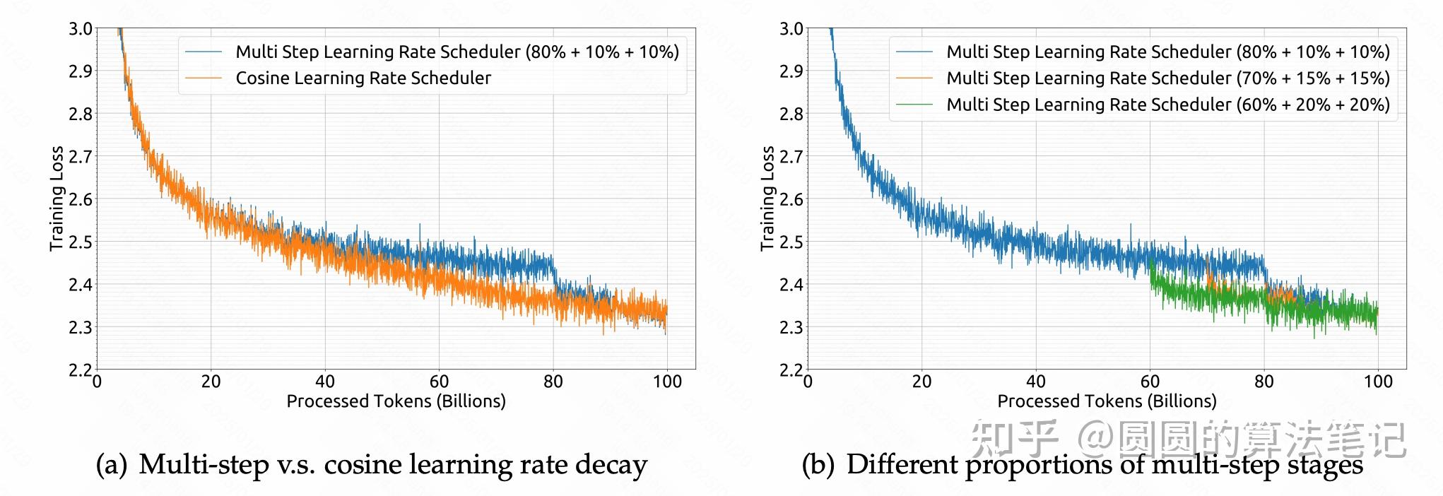 DeepSeek简明解析，10分钟速通DeepSeekV1~V3核心技术点！ - 知乎