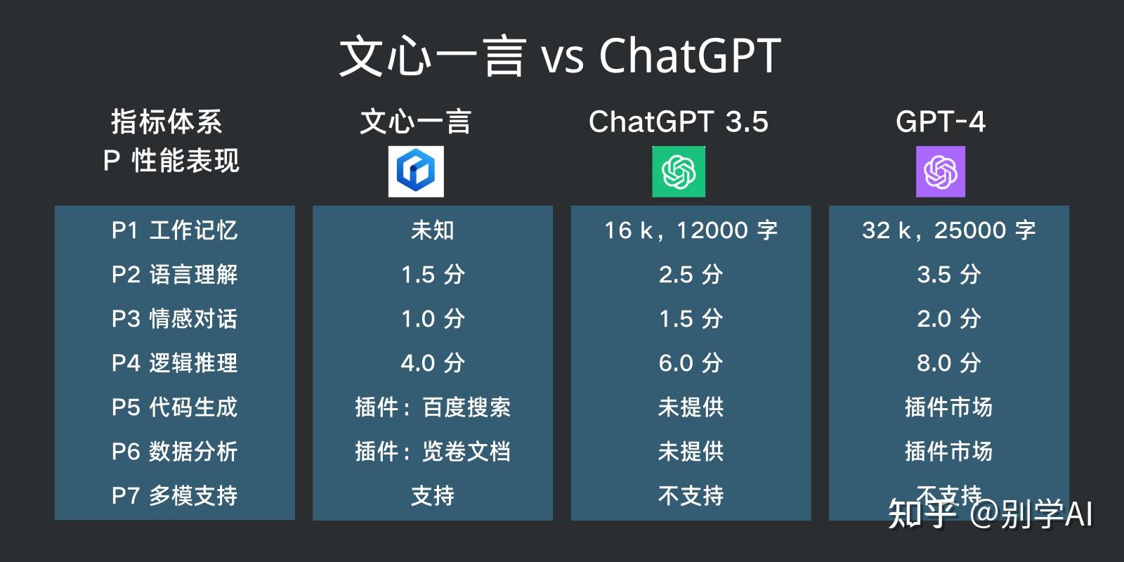 万字全面评测（下篇）：文心一言 vs ChatGPT - 知乎