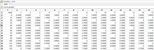 Simulink 2-D Lookup Table 数据设置 - 知乎