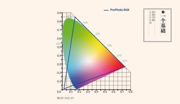 2021都要结束了，你的色彩模式选对了么 - 知乎