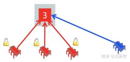 Linux中的semaphore和rwsem - 知乎