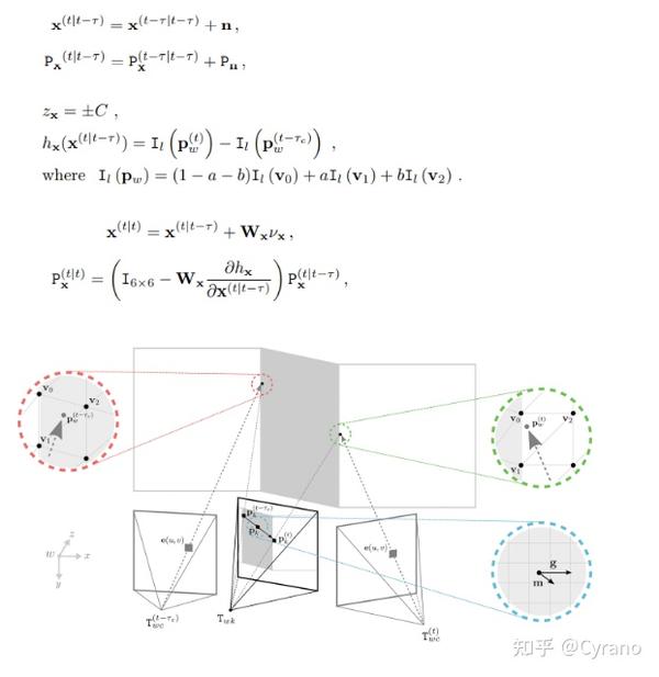Real-Time 3D Reconstruction and 6-DoF Tracking with an Event Camera（ECCV 2016） - 知乎