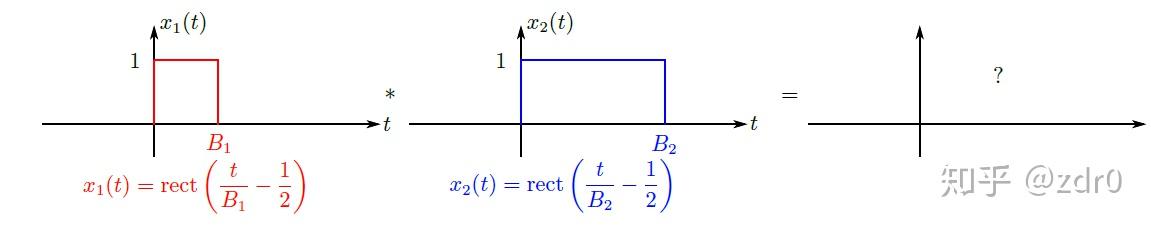 如何迅速绘制出任意两个矩形函数卷积的图像？ - 知乎
