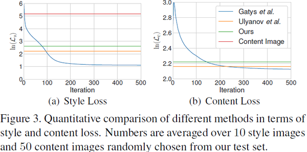 （2017，AdaIN）用自适应实例归一化进行实时的任意风格迁移 - 知乎
