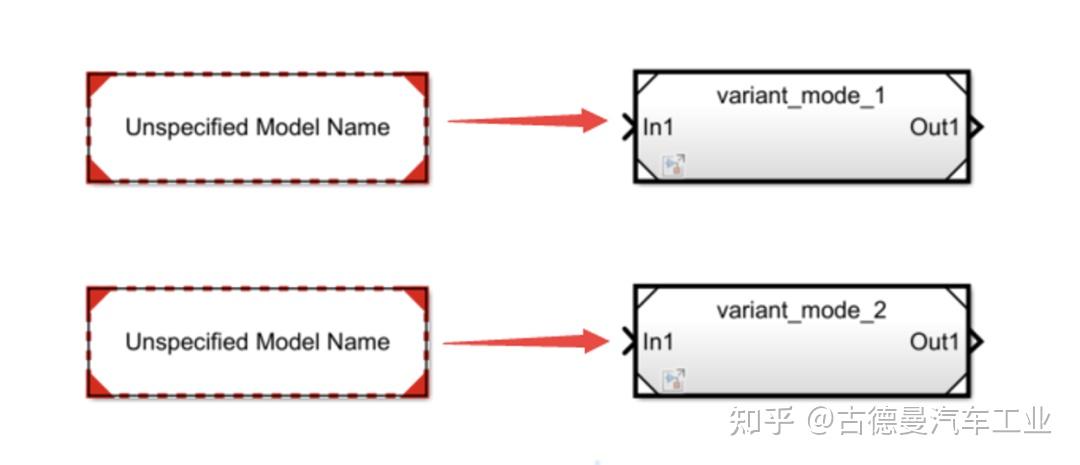 【MBD开发】参考模型（Reference Model） - 知乎