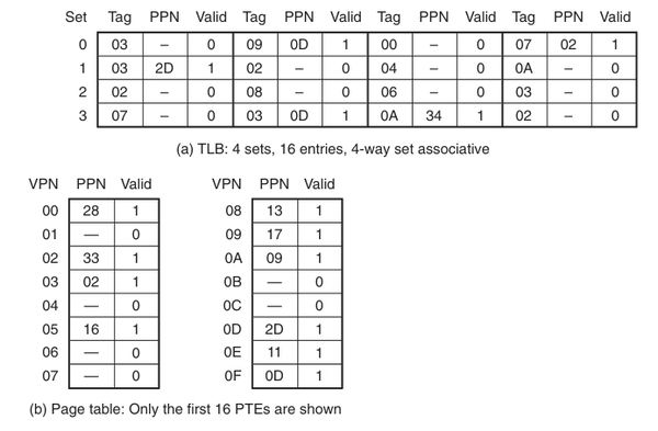 csapp L21 - 虚拟内存：基础 - 知乎