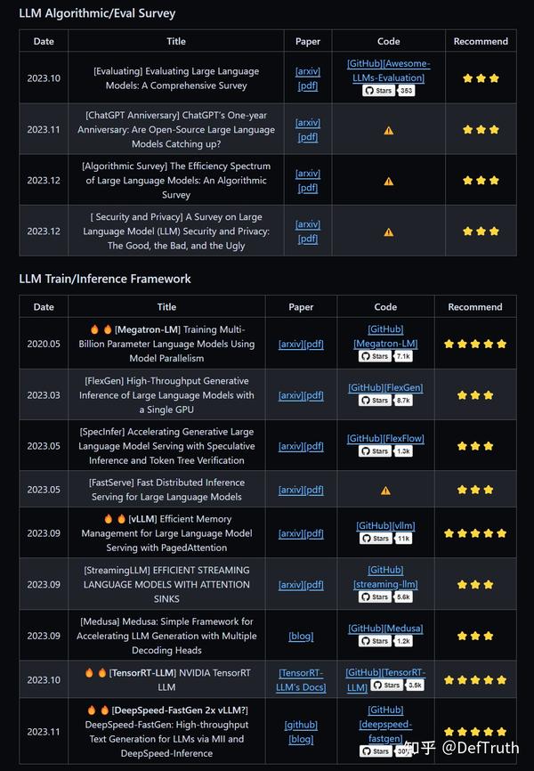 [Awesome-LLM-Inference]🔥第三期：30篇，LLM推理论文集-500页PDF💡 - 知乎