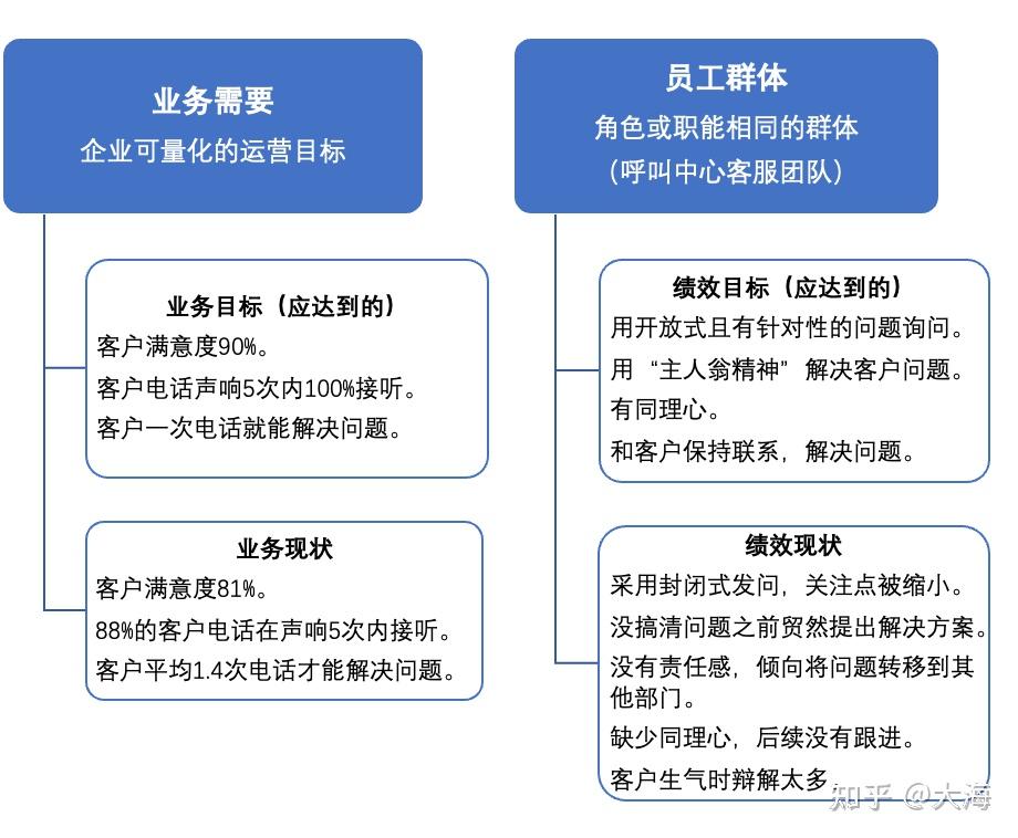HR转型系列之SBP基本任务 - 知乎
