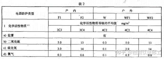 WF2防腐测试 - 知乎