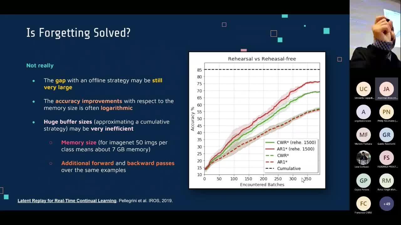 持续学习：论可持续学习的机器（Continual Learning） - 知乎
