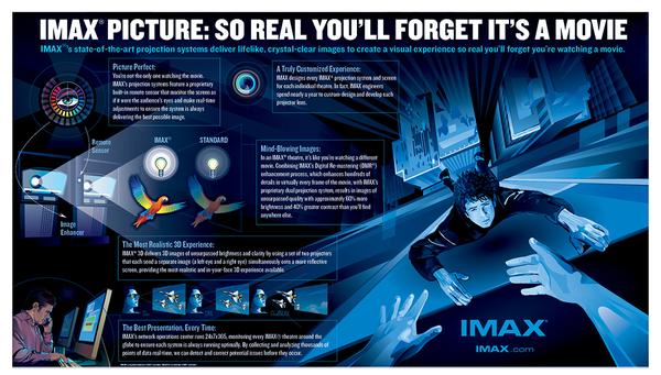 什么是IMAX Enhanced？DTS专业工程师为你解答！ - 知乎