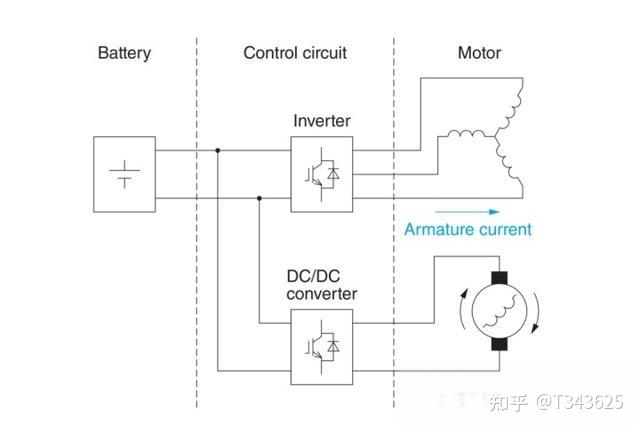 BMW-第五代eDrive 电驱系统 - 知乎