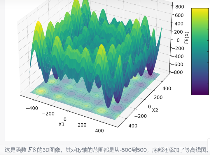 GPT4的诸多使用场景和方法。 - 知乎