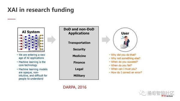 扬奇智能社区｜XAI-可解释AI介绍与在游戏中的应用 - 知乎